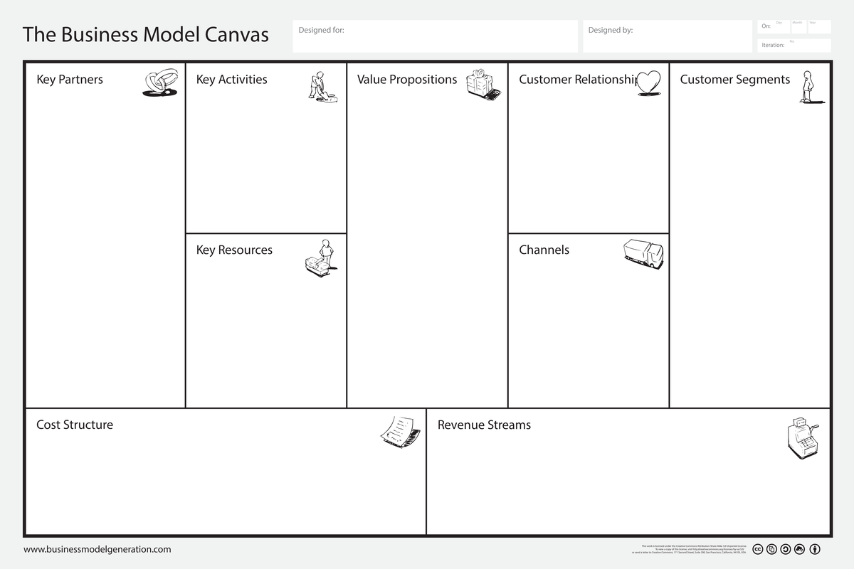 Business model canvas poster trimmed print - Revenue Streams Channels ...