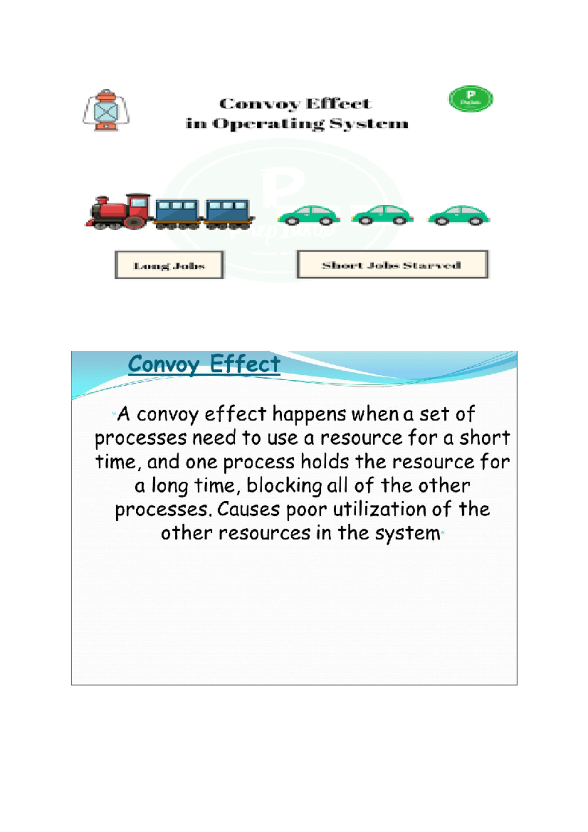 Fallsem 2021-22 CSE2005 ETH VL202122010 3538 Reference Material I 27 ...