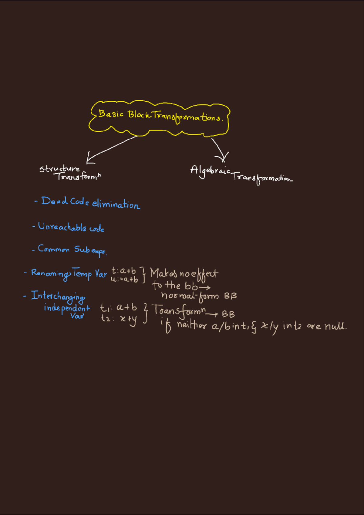 Cc shorts - Cc notes - Comuter engineering - Studocu