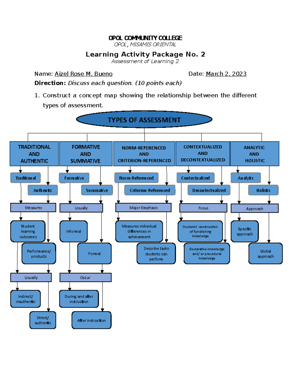LAP No. 2-Assessment of Learning 2 - OPOL COMMUNITY COLLEGE OPOL ...