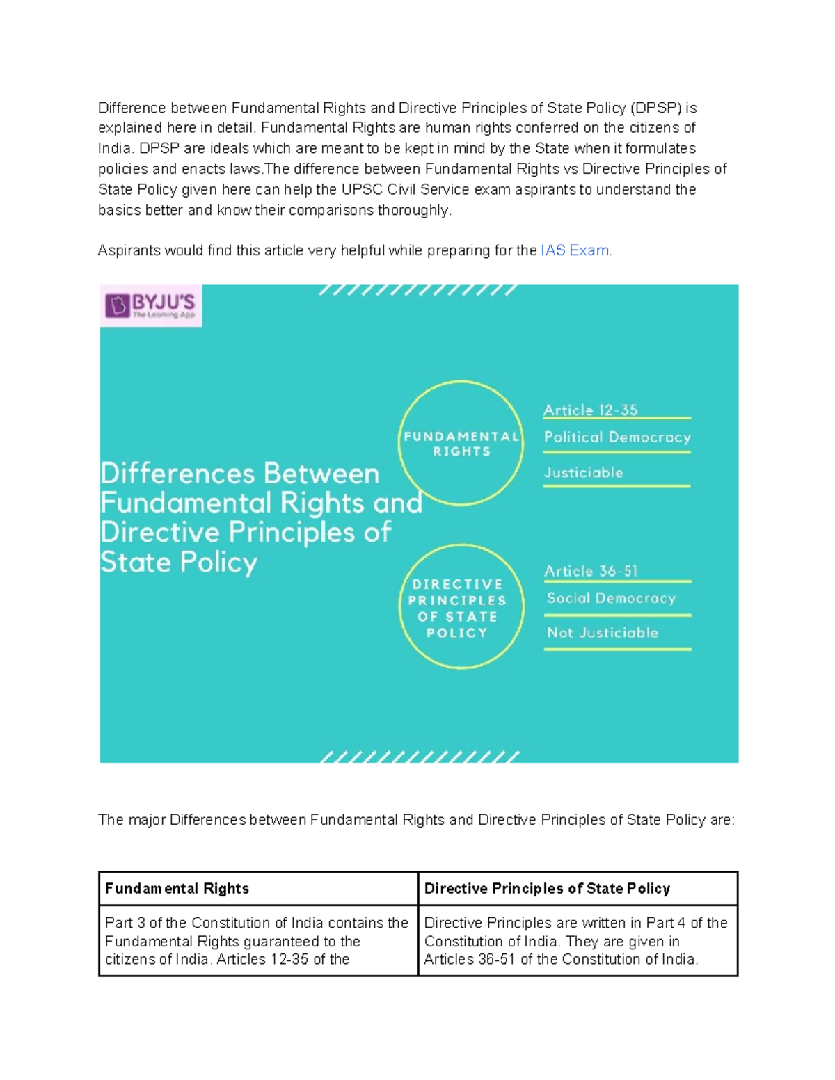 Difference between Fundamental Rights and Directive Principles of State ...