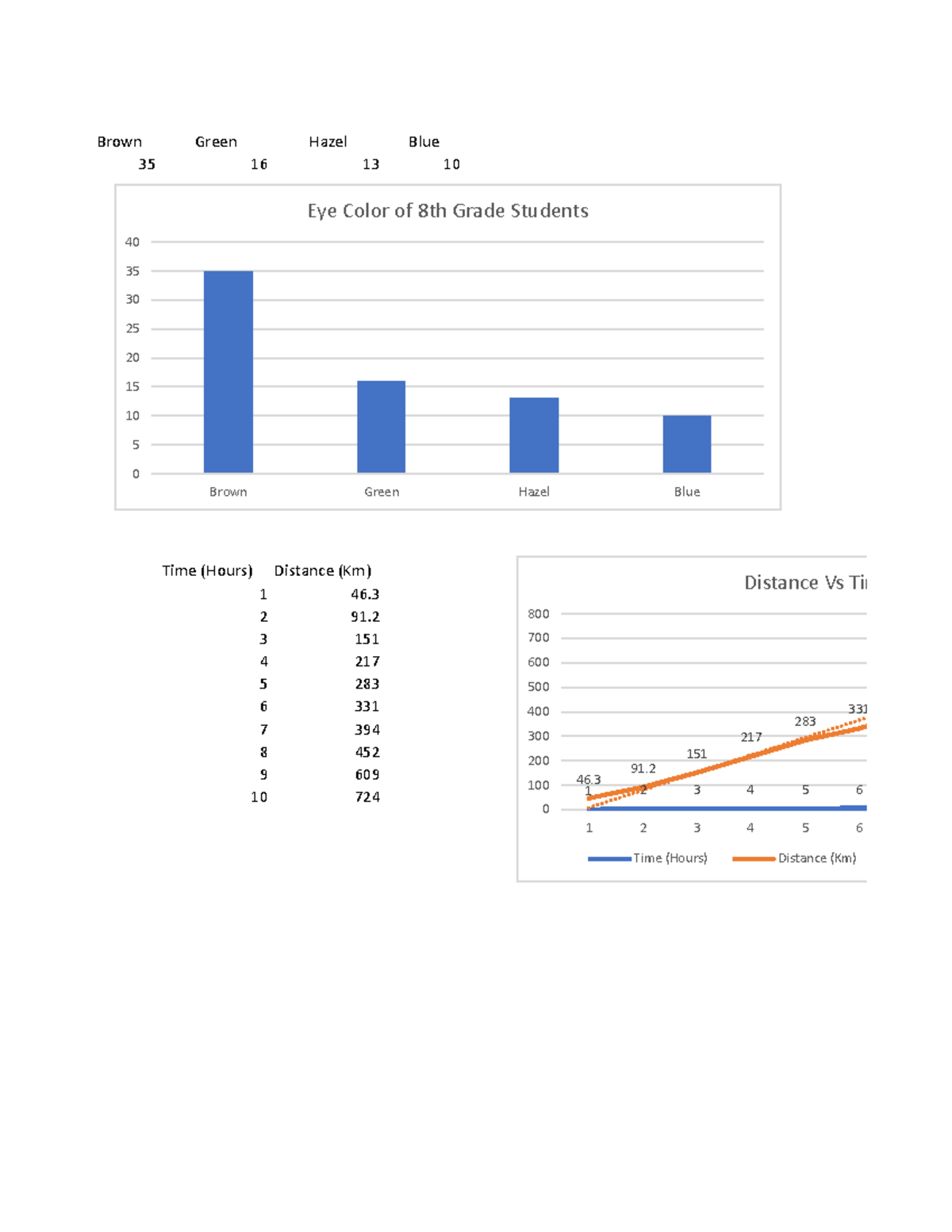 Poblete SW5 Charts AND Graphs - Brown Green Hazel Blue Brown Green ...