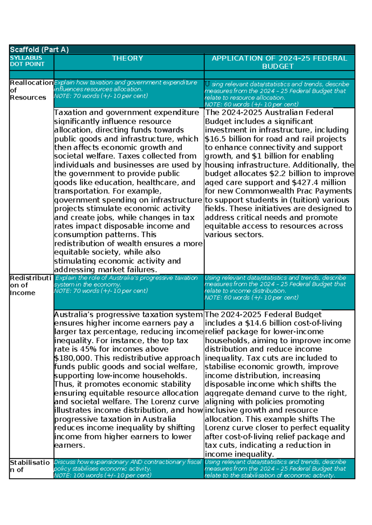 Economics scaffold (marking ) - Scaffold (Part A) SYLLABUS DOT POINT ...