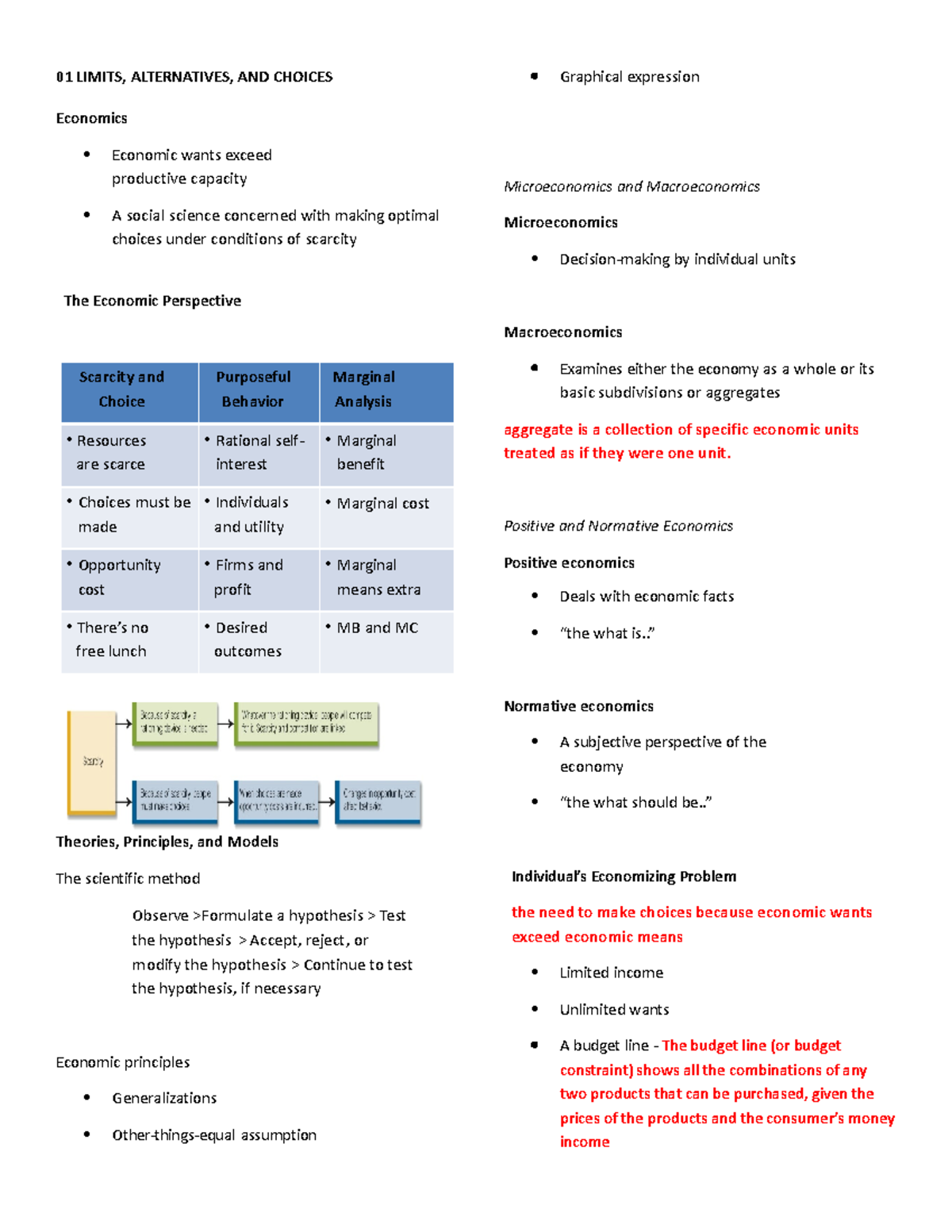 Man. Economics Chapter 1 - 3 (Trapa) - 01 LIMITS, ALTERNATIVES, AND ...