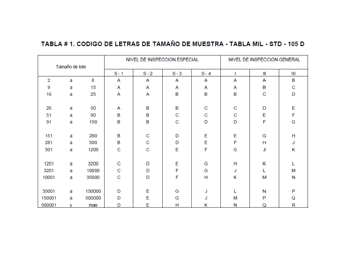 S4 Tablas AQL PARA Muestreo - Logística Internacional - Studocu