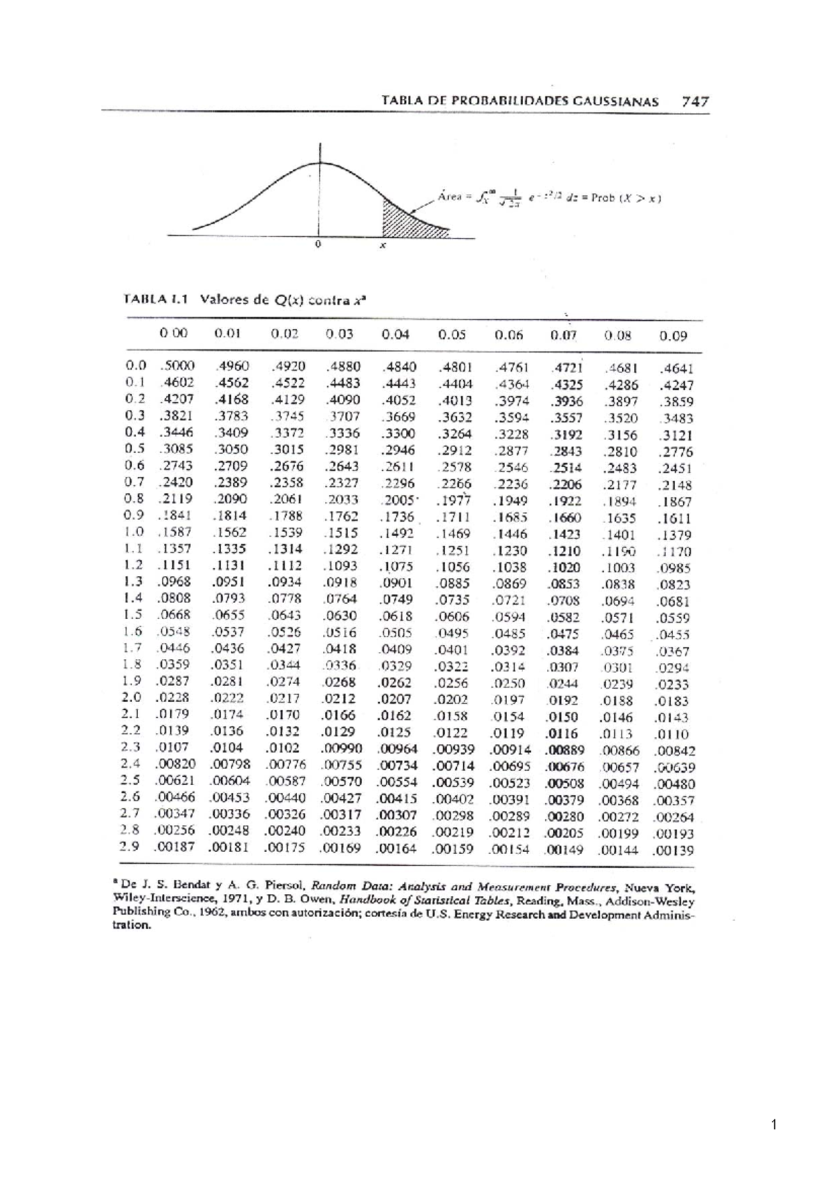02 Tablas de Qx - TABLA - TABLA DE PROBABILIDADES DE FUNCIÓN Q(X) TABLA ...