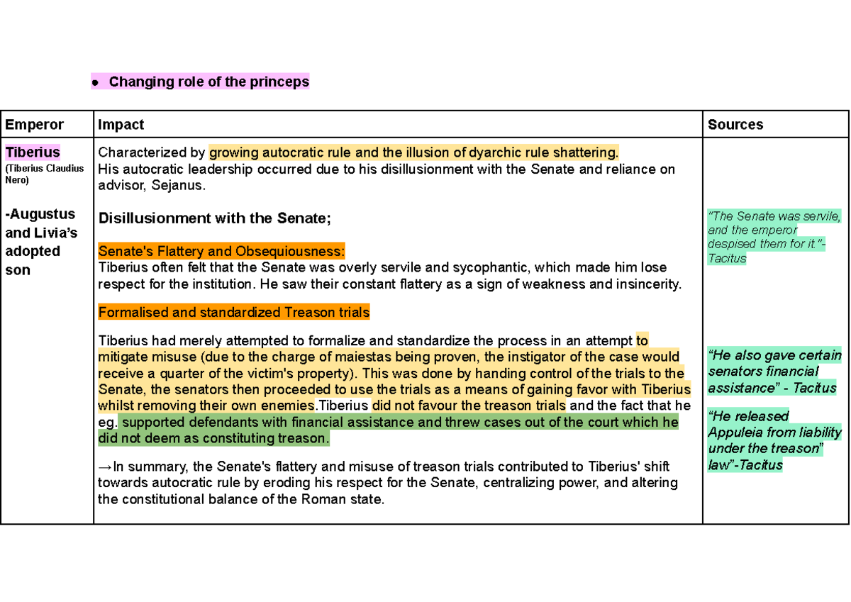 Julioclaudians - Google Drive - Changing role of the princeps Emperor ...