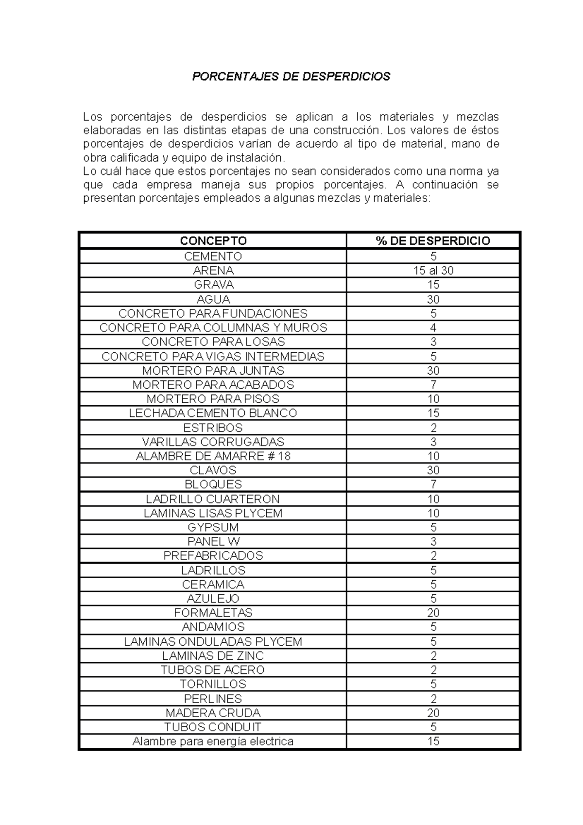 Tabla DE Desperdicios - .... - PORCENTAJES DE DESPERDICIOS Los ...