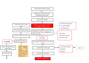 11.preparation of soap - PREPERATION OF SOAP test for the product 1 ...