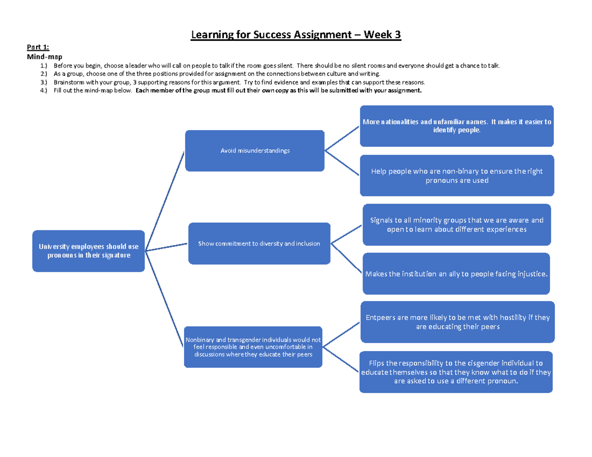 Sample Assignment (different topic) - Learning for Success Assignment – Week 3 Part 1: Mind-map ...