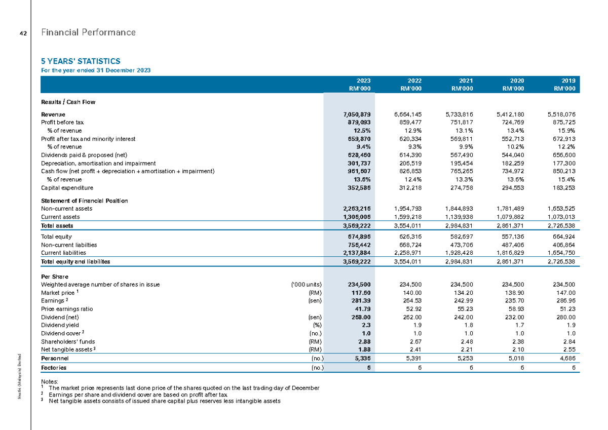 0278 - Nestle 5 Years Statement - Nestlé (Malaysia) Berhad 42 Financial ...