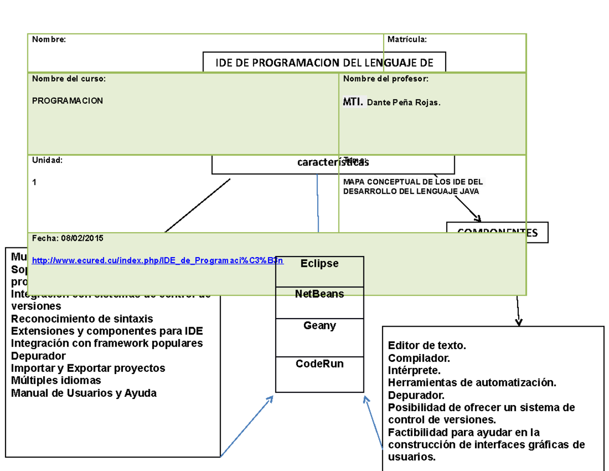 Mapa conceptual - Los ides deben tener las siguientes características ...