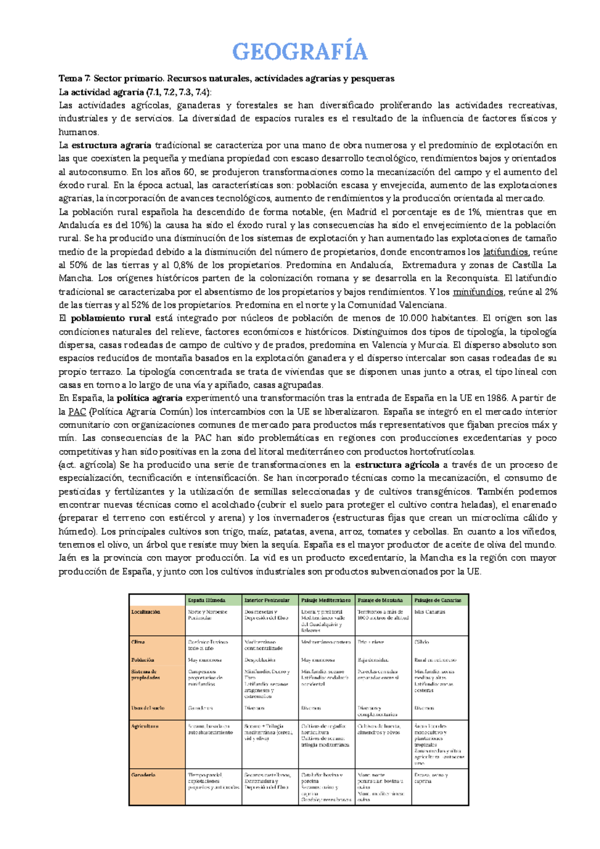 Geo 3º - conceptos, resúmenes y esquemas de geografíaconceptos, resúmenes y esquemas - Tema 7 ...
