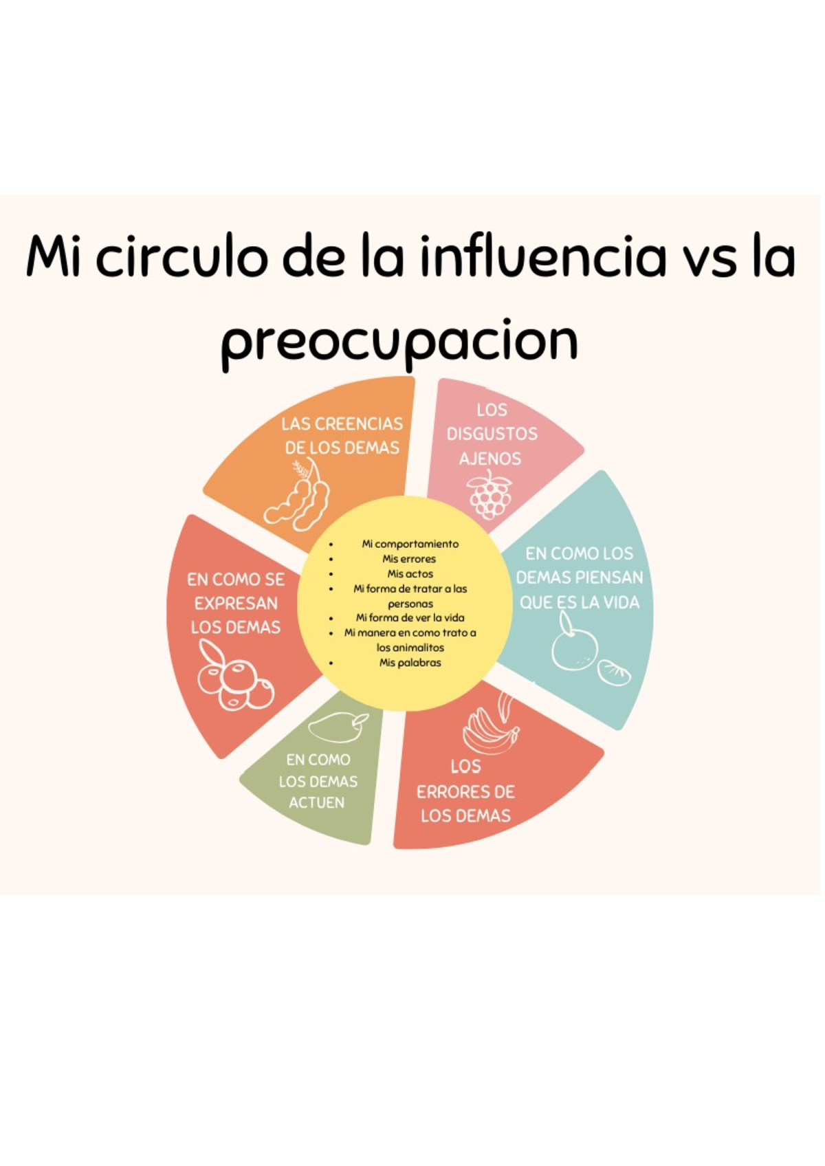 Círculo de la influencia Vs. Círculo de la preocupación - Mi circulo de ...