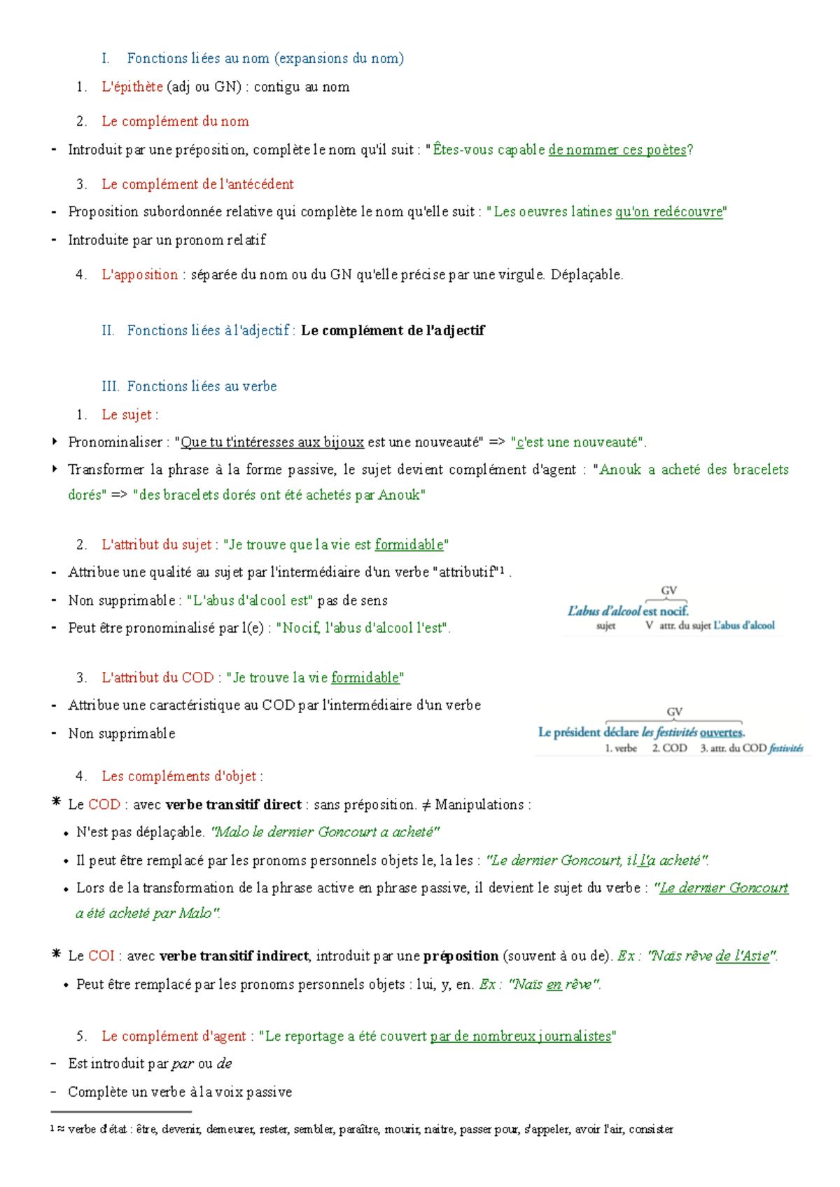 Fonctions syntaxiques - I. Fonctions liées au nom (expansions du nom) 1 ...