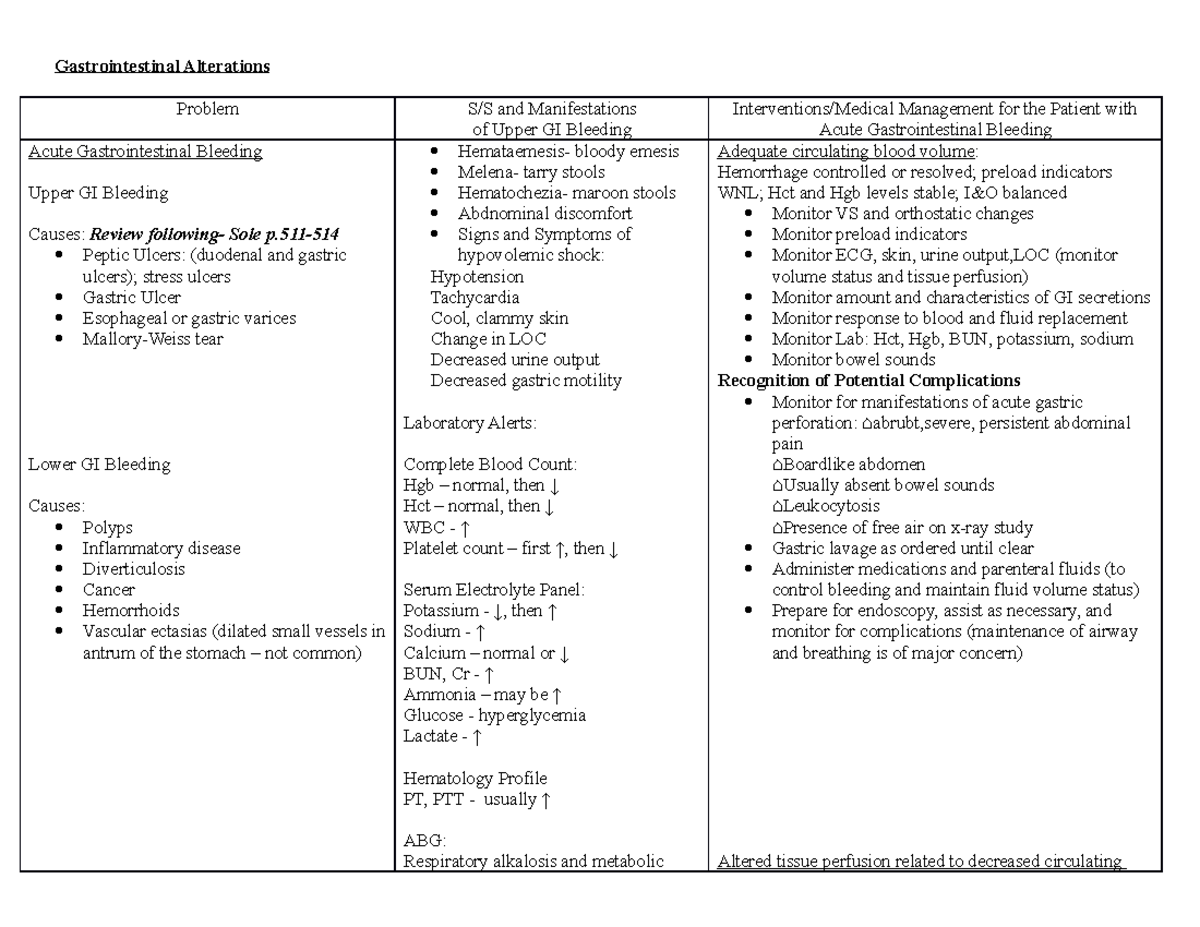 Acute GI Disorders outline - Gastrointestinal Alterations Problem Acute ...