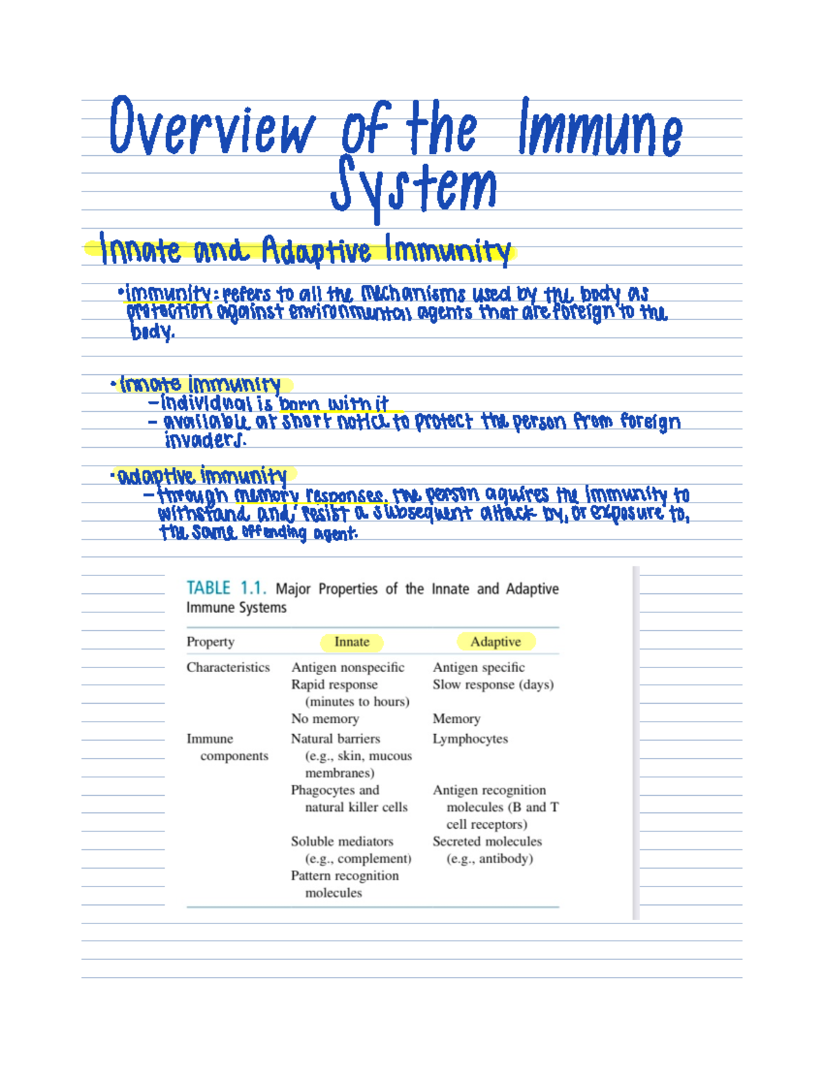Chapter 1 Overview of the Immune System - Overview of the Immune system Innate and Adaptive ...