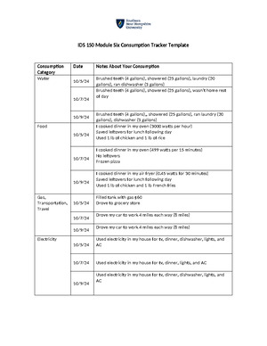 IDS 150 Module 4 Assignment - For this assignment, I’ll be using ...