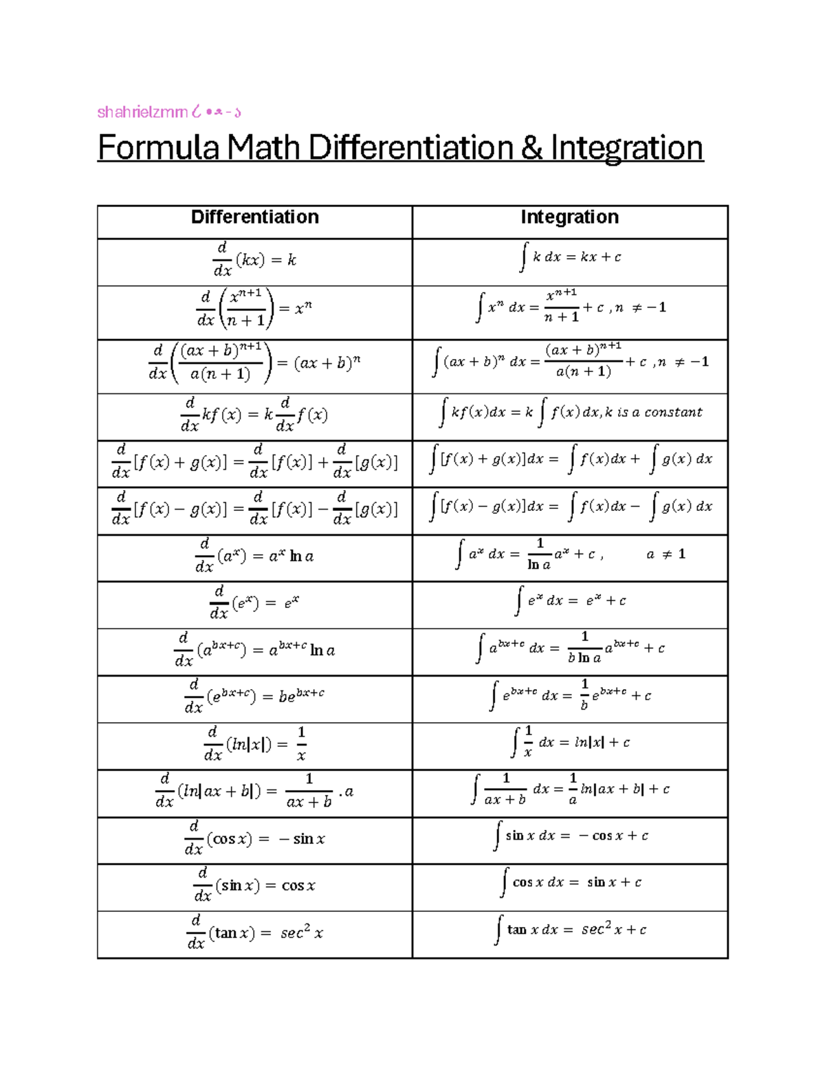 Formula math - shahrielzmrn ૮ • ع - ა Formula Math Differentiation ...
