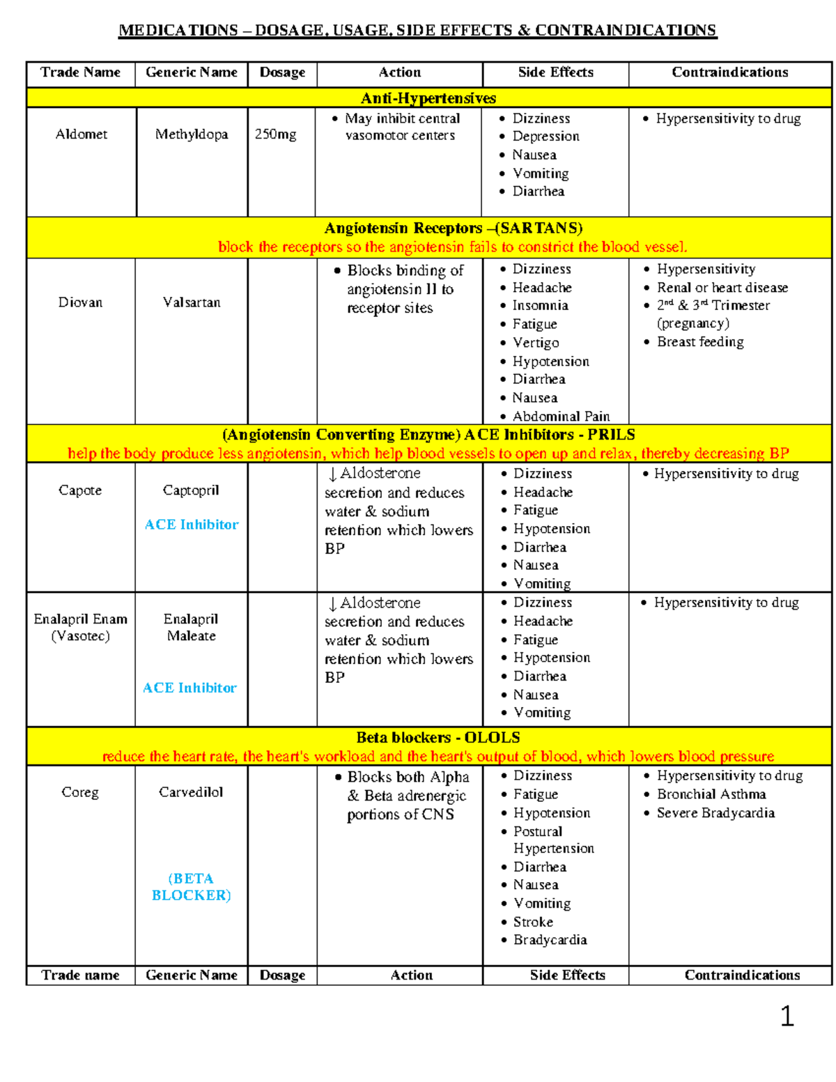 Medication List - Notes - Trade Name Generic Name Dosage Action Side ...