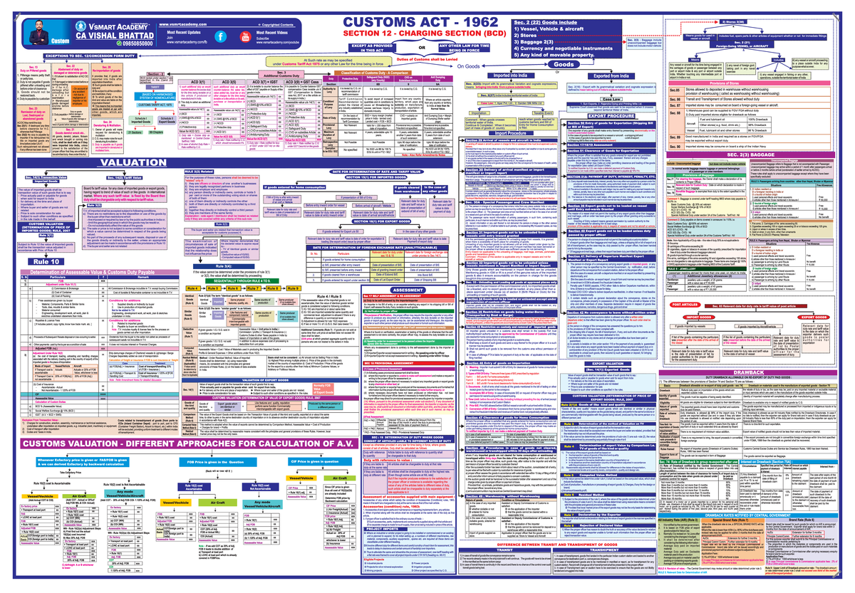 Custom Chart - Ca final - Studocu
