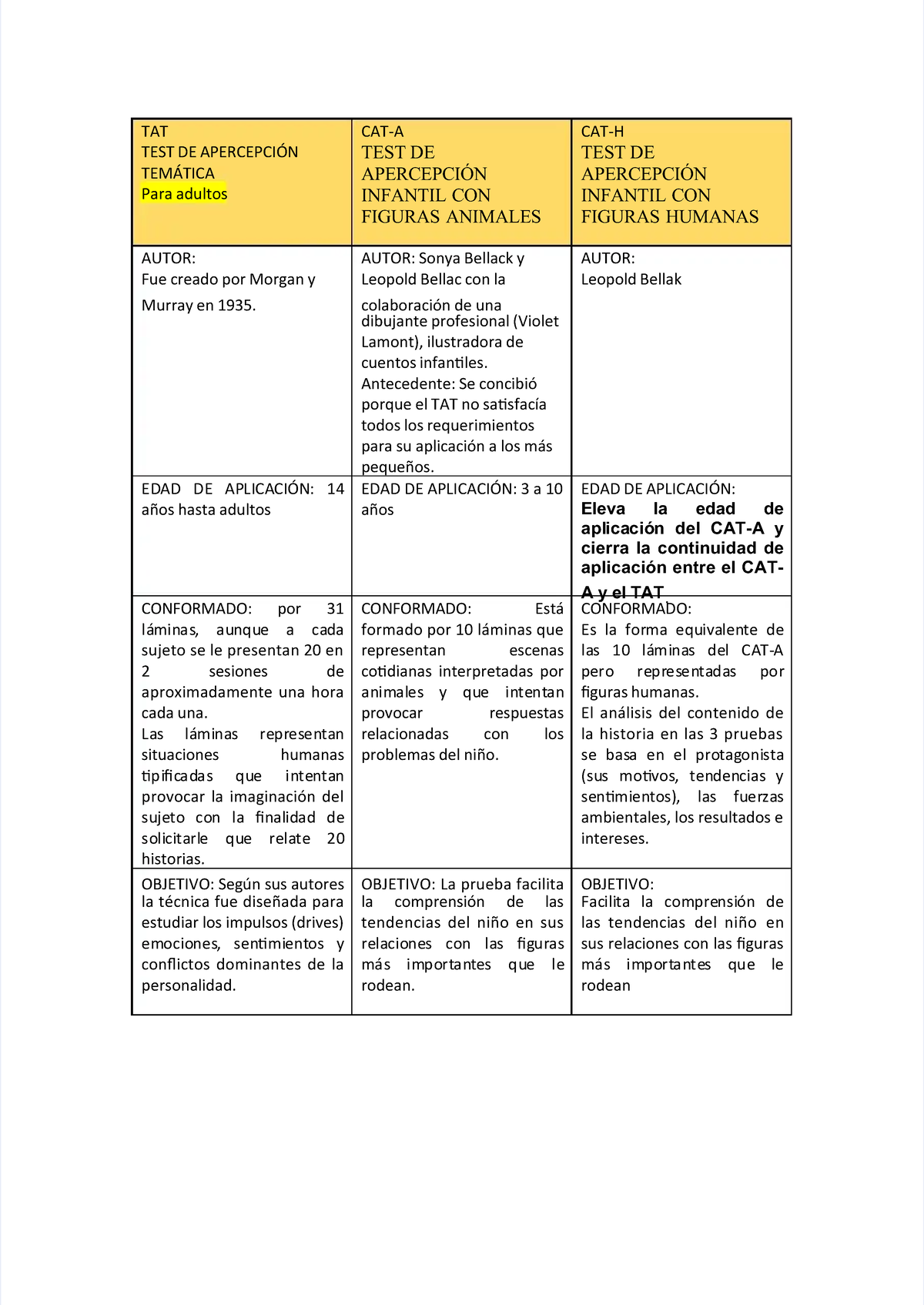 Pdf-cuadro-comparativo-tat-cat-a-cat-h compress - TATTAT TEST DE ...