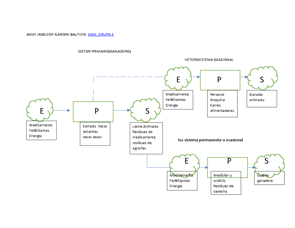 Enfoque Sistemico Anny Jasbleidy Garzon Bautista Anny Jasbleidy