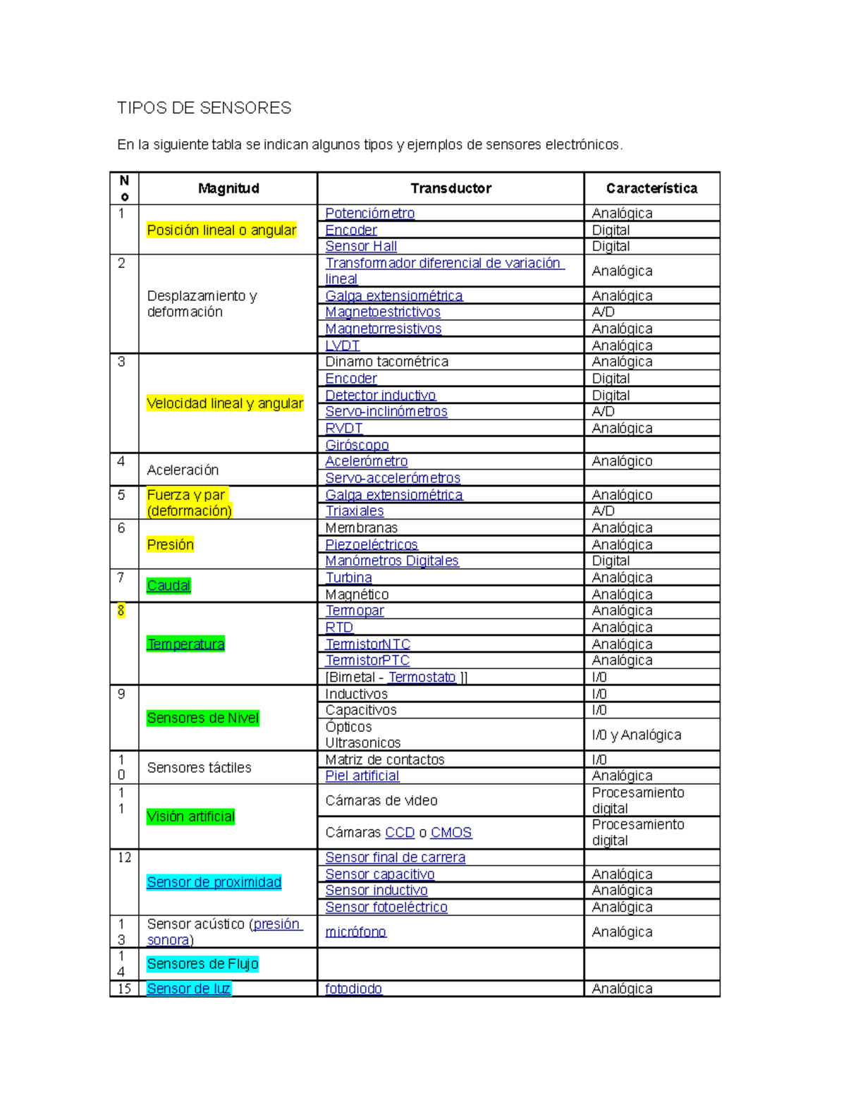 Tipos DE Sensores - TIPOS DE SENSORES En la siguiente tabla se indican ...