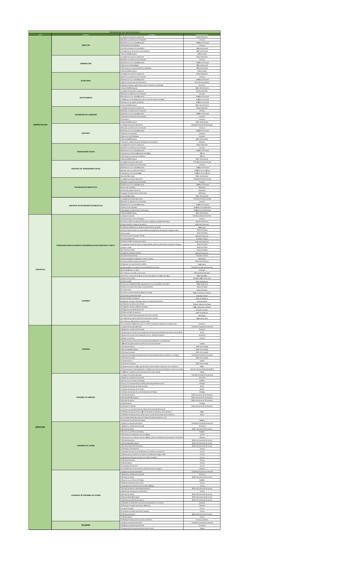 Programa DE Necesidades Y ArquitectóNICO - ZONA PERSONAL ACTIVIDAD ESPACIO REQUERIDO Llegada la ...