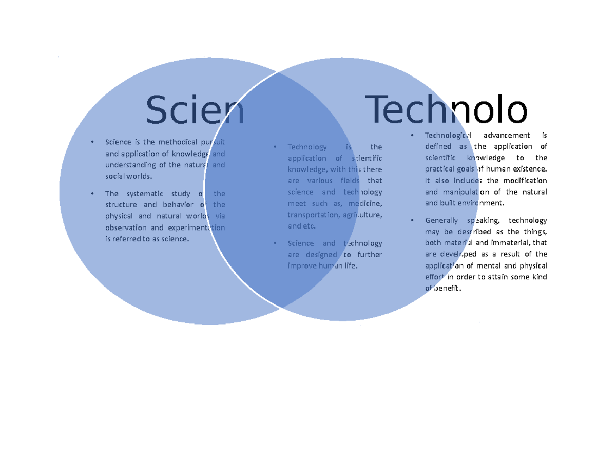 STS Assignment Interconnection dito ako nagedit ng b - Technology is ...