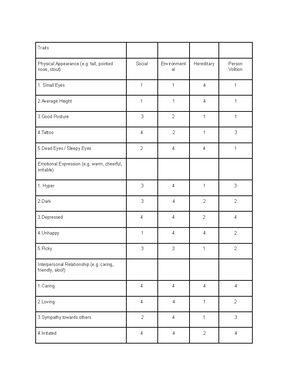 Document - ghjkm - Climax In "A Rose for Emily," the climax occurs when ...