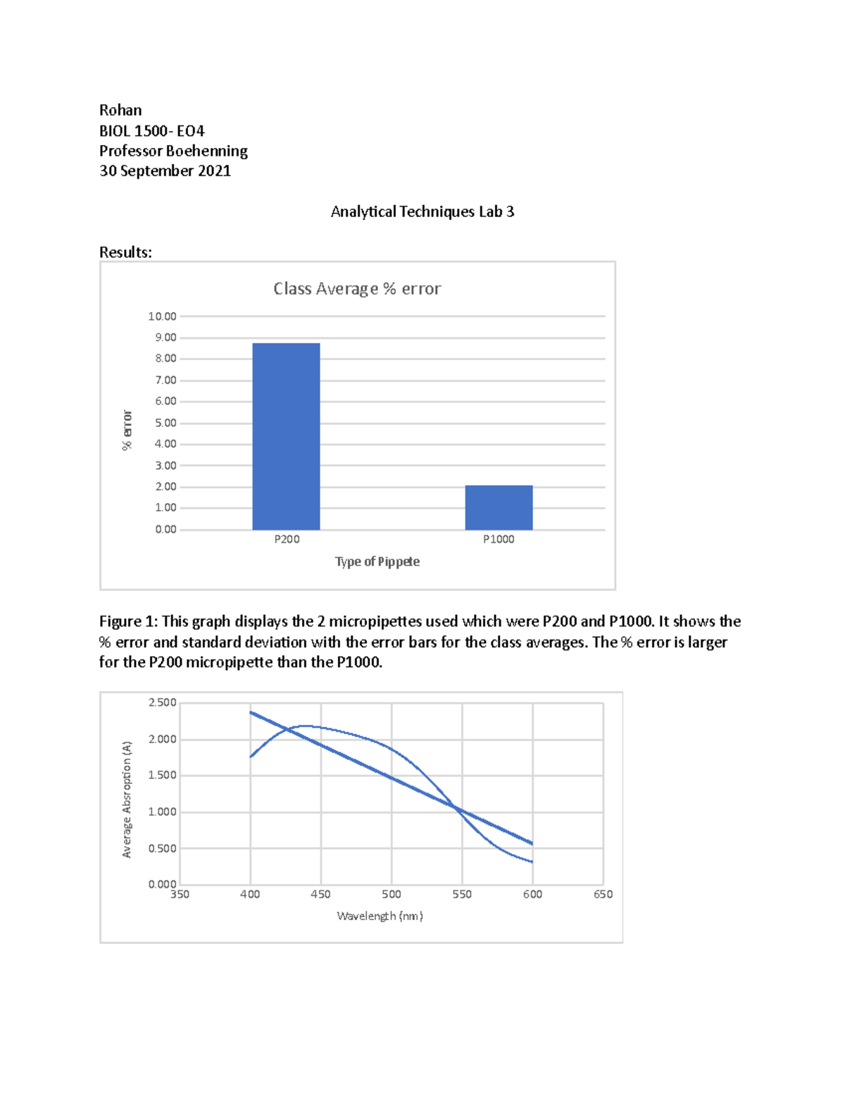 Analytical Techniques Lab 3 - chm 2045 - NSU - Studocu