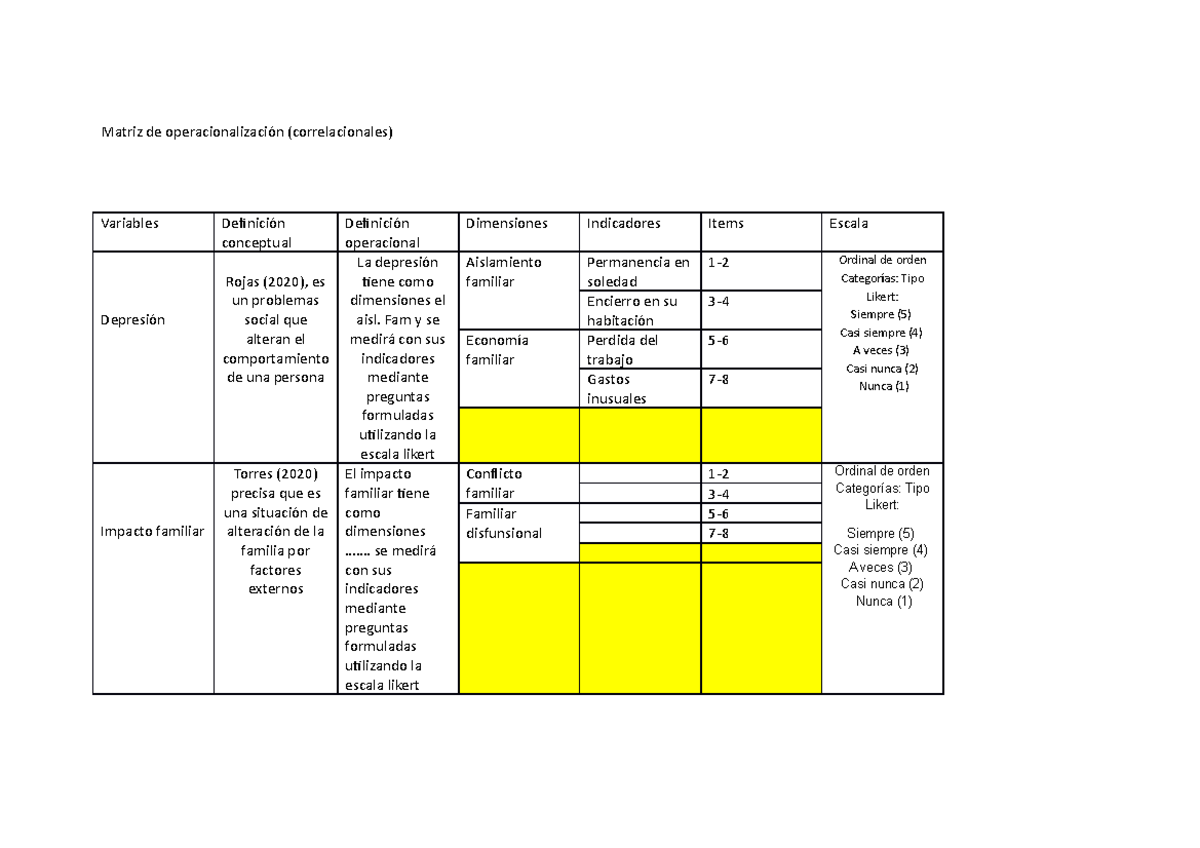 Matriz de operacionalización PARA TII - Matriz de operacionalización ...