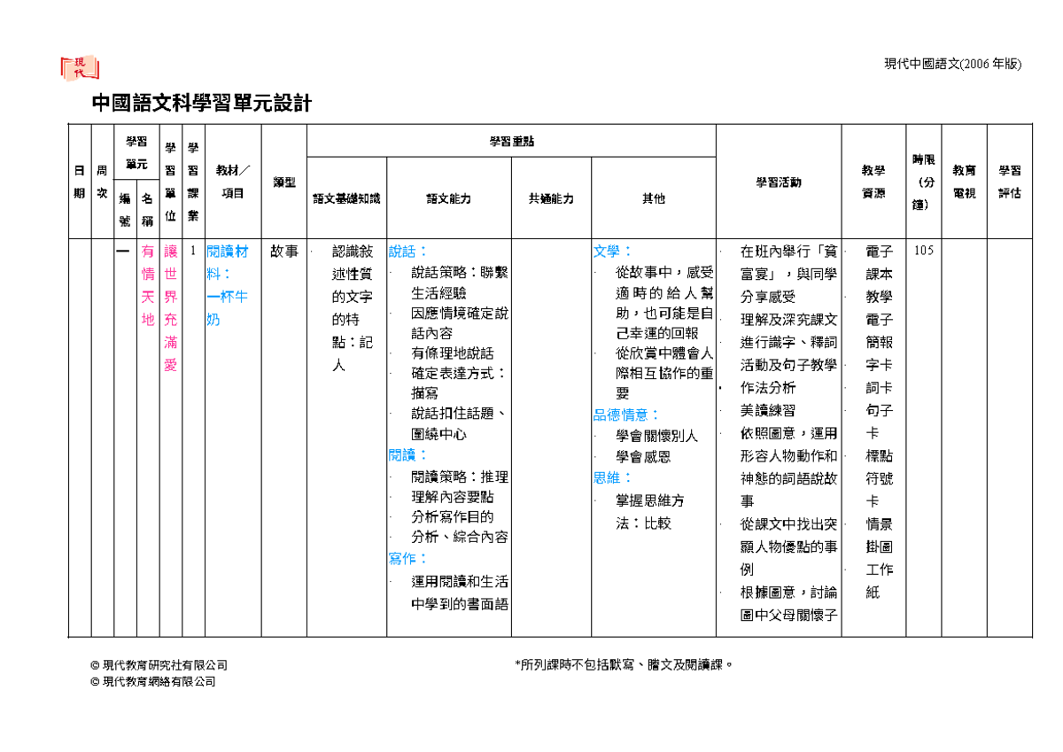 2006 07 utlan 521 - Good - 中國語文科學習單元設計 日 期 周 次 學習 單元 學 習 單 位 學 習 課 業 教材／ 項目 類型 學習重點 學習活動 教學 資源 ...