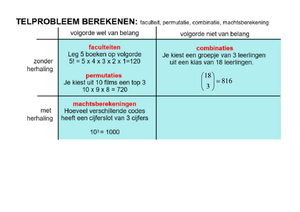 Wiskunde A examenstof vwo: Belangrijke regels/aantekeningen - Wiskunde ...