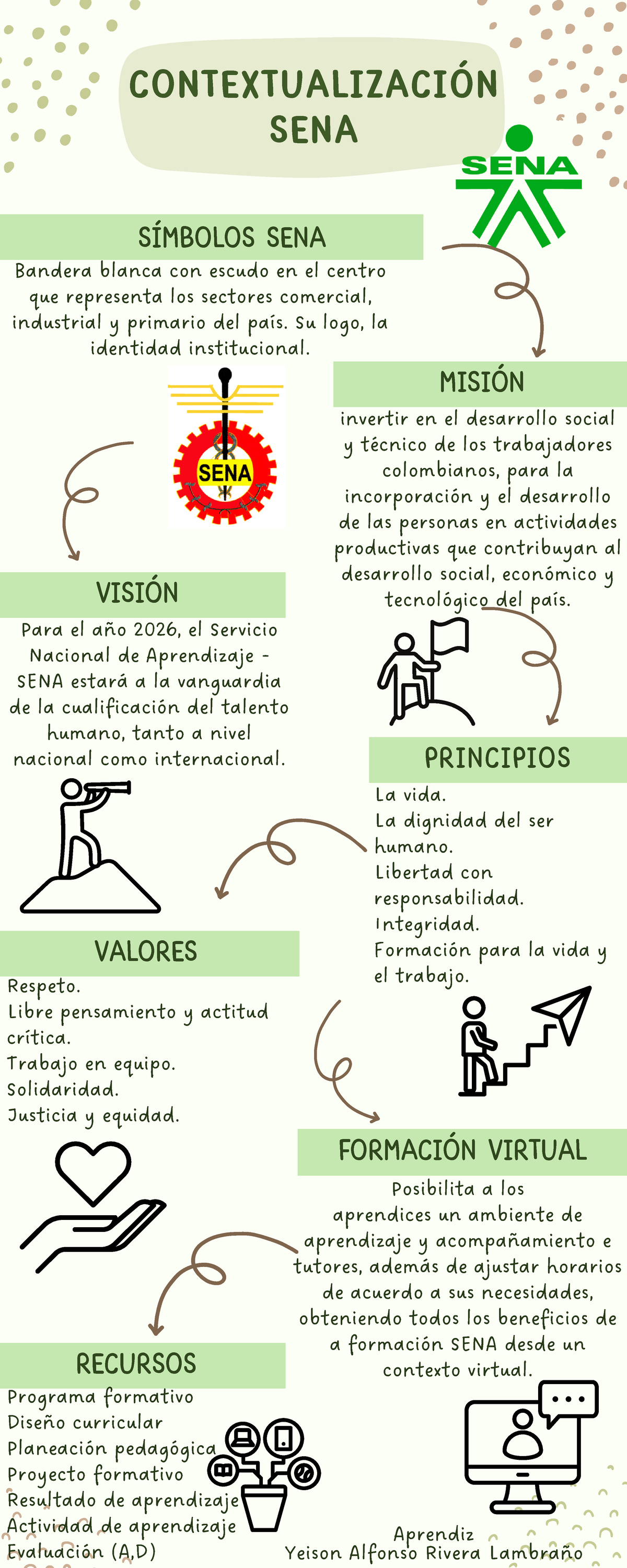 Infografía Senalogía - es una infografia que habla sobre los simbolos ...