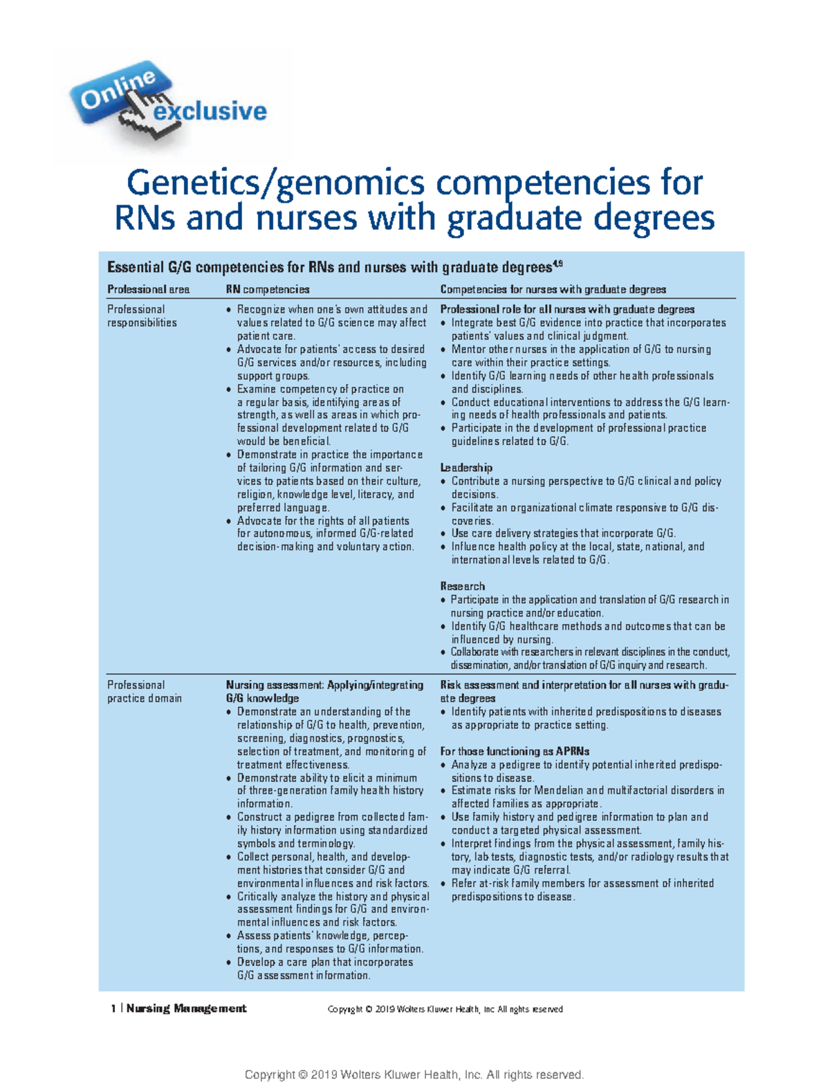 Genetics genomics competencies for RNs and nurses - Genetics/genomics ...