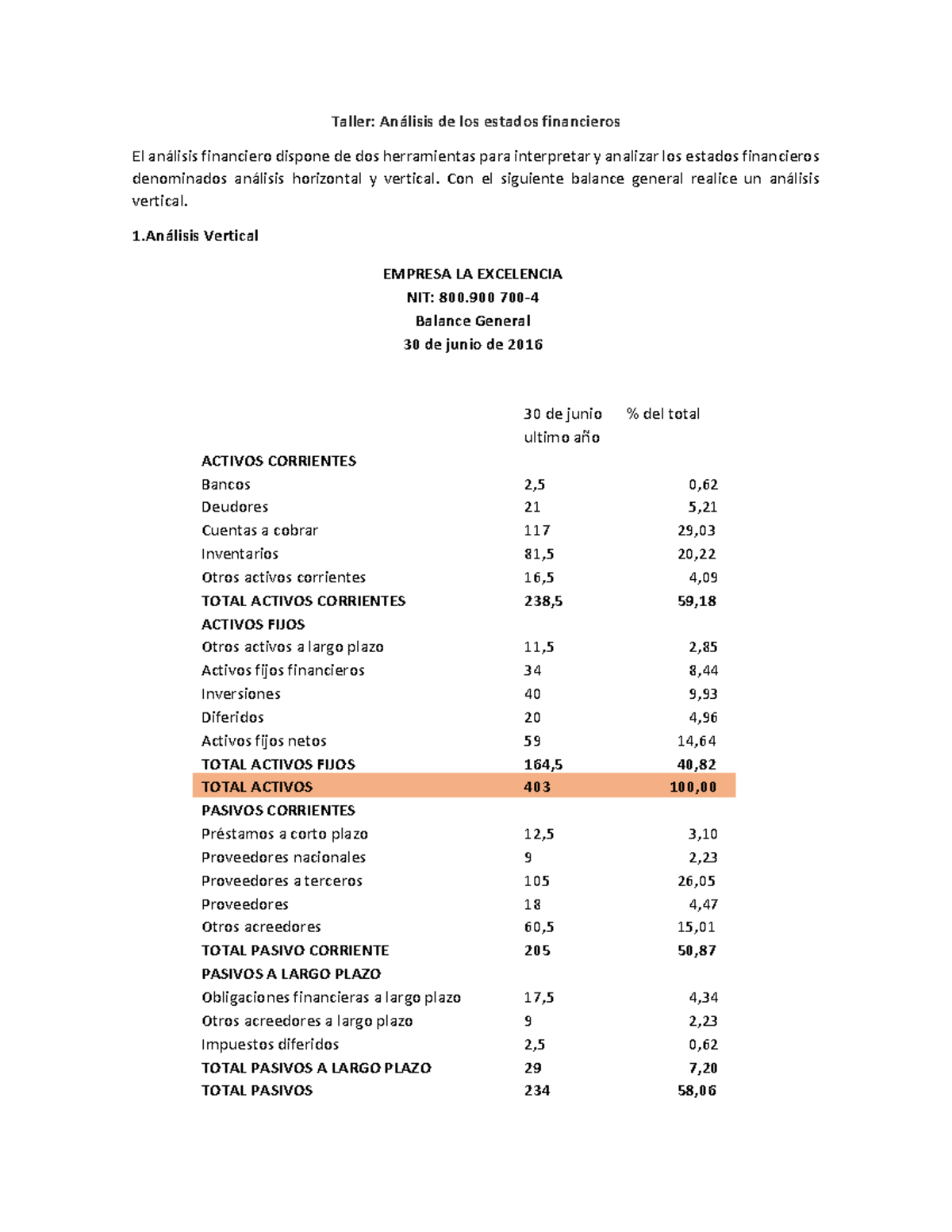 Taller 2222 - sena - Taller: An·lisis de los estados financieros El an·lisis financiero dispone ...