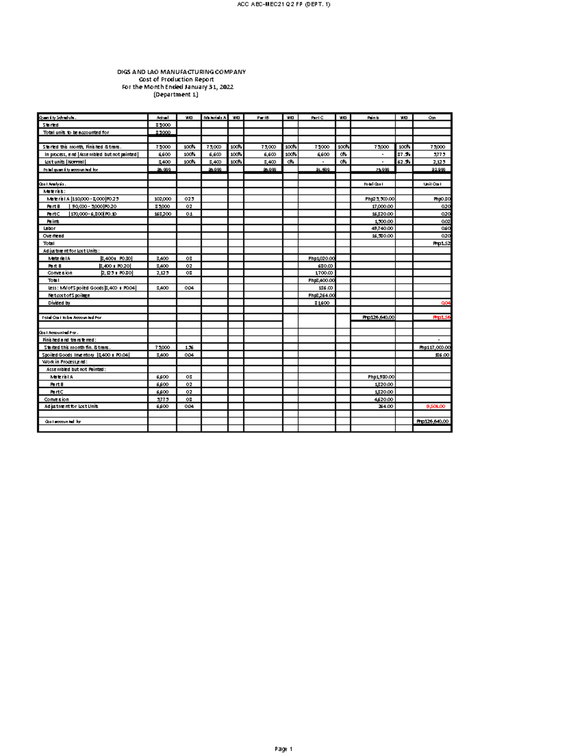 QUIZ 2 FP Solution - cost of production report, with quantity schedule ...