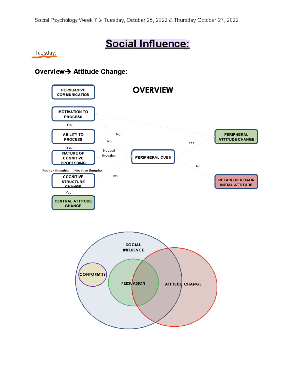 Social Psych W7 - okkk - Social Influence: Tuesday: Overview Attitude ...