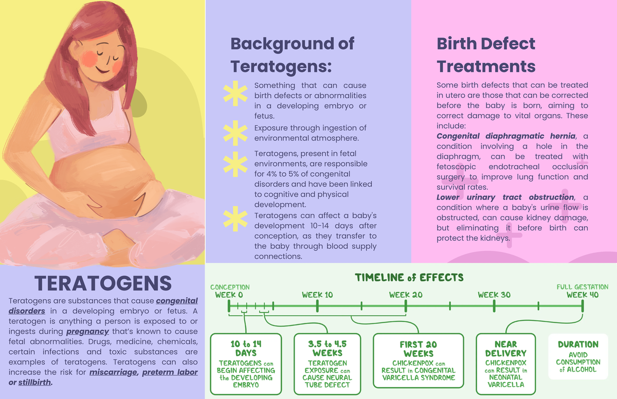 Teratogens - Fiona Remoral - Teratogens are substances that cause ...