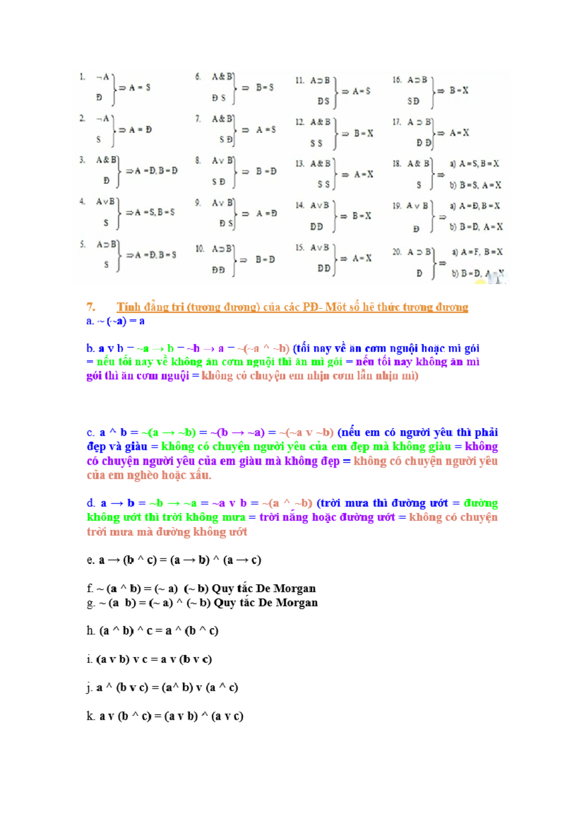 CÔNG THỨC Logic - The formulas above are summarized from lectures given ...