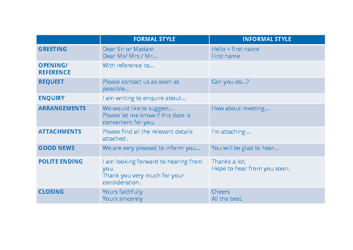 KEY phrases coursebook - Grundlagen der BWL - HsH - Studocu