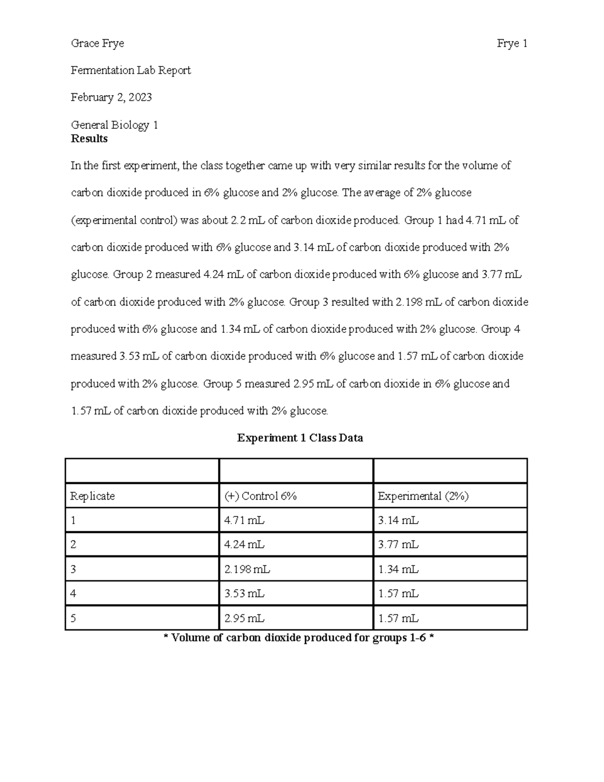Lab Report Fermentation - Grace Frye Frye 1 Fermentation Lab Report ...