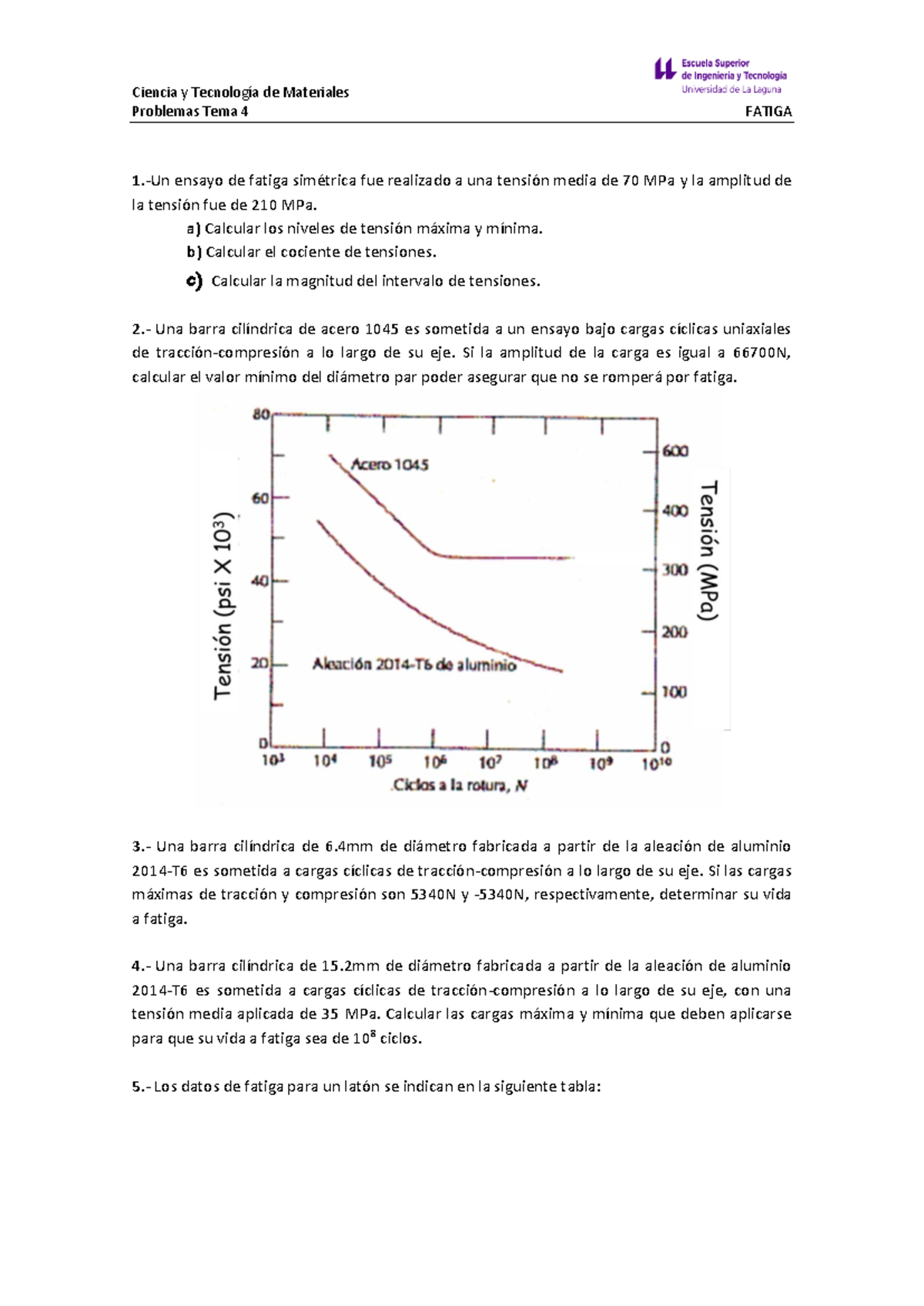 P4 Problemas Fatiga + Soluciones - Problemas Tema 4 FATIGA 1 .-Un ensayo de fatiga simétrica fue ...