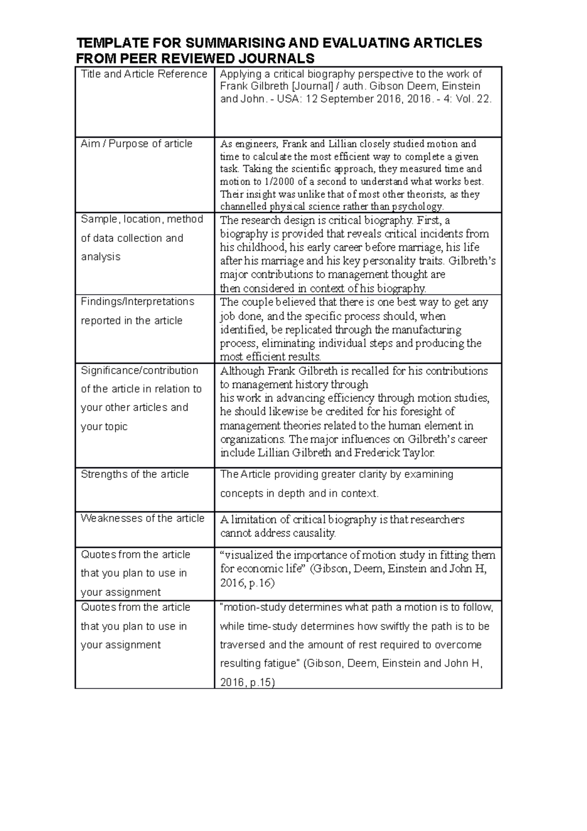 Template FOR Summarising AND Evaluating Articles FROM PEER Reviewed ...