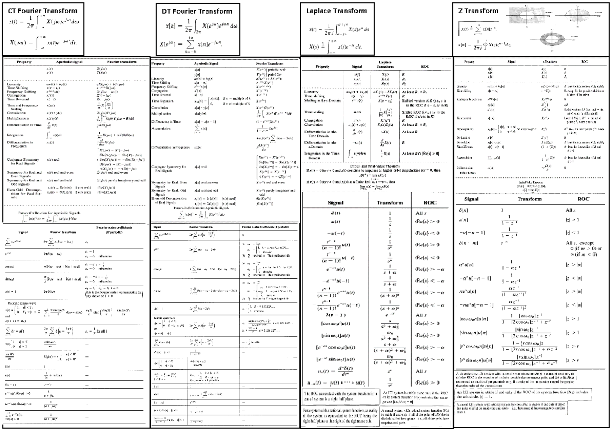 Cheat Sheet - Samenvatting Systemen en Signalen - CT Fourier Transform DT Fourier Transform ...