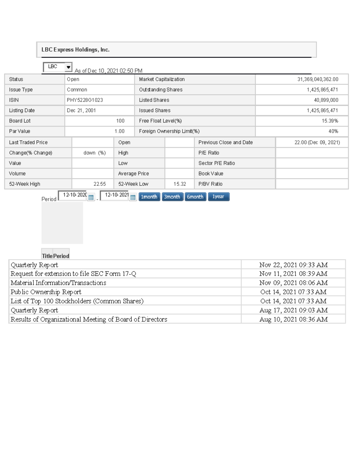 LBC stockdata - Lecture notes 2 - LBC Express Holdings, Inc. As of Dec ...