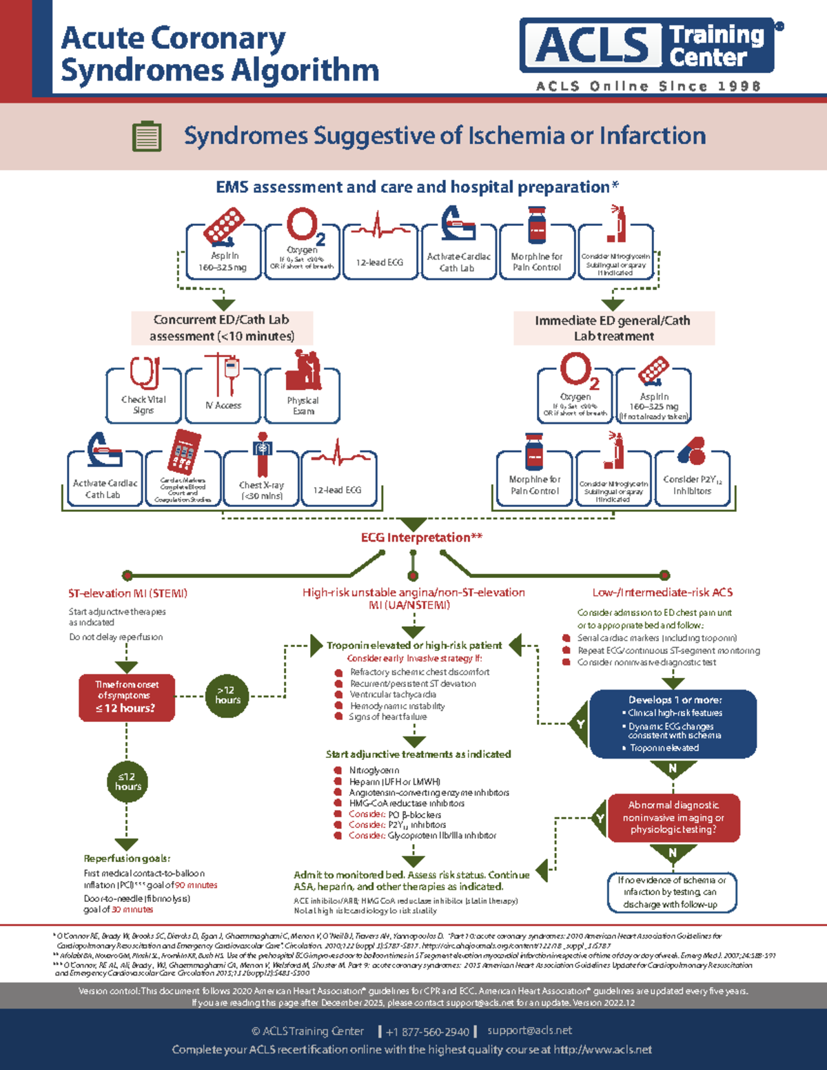 ACS - ACS - Version control: This document follows 2020 American Heart ...