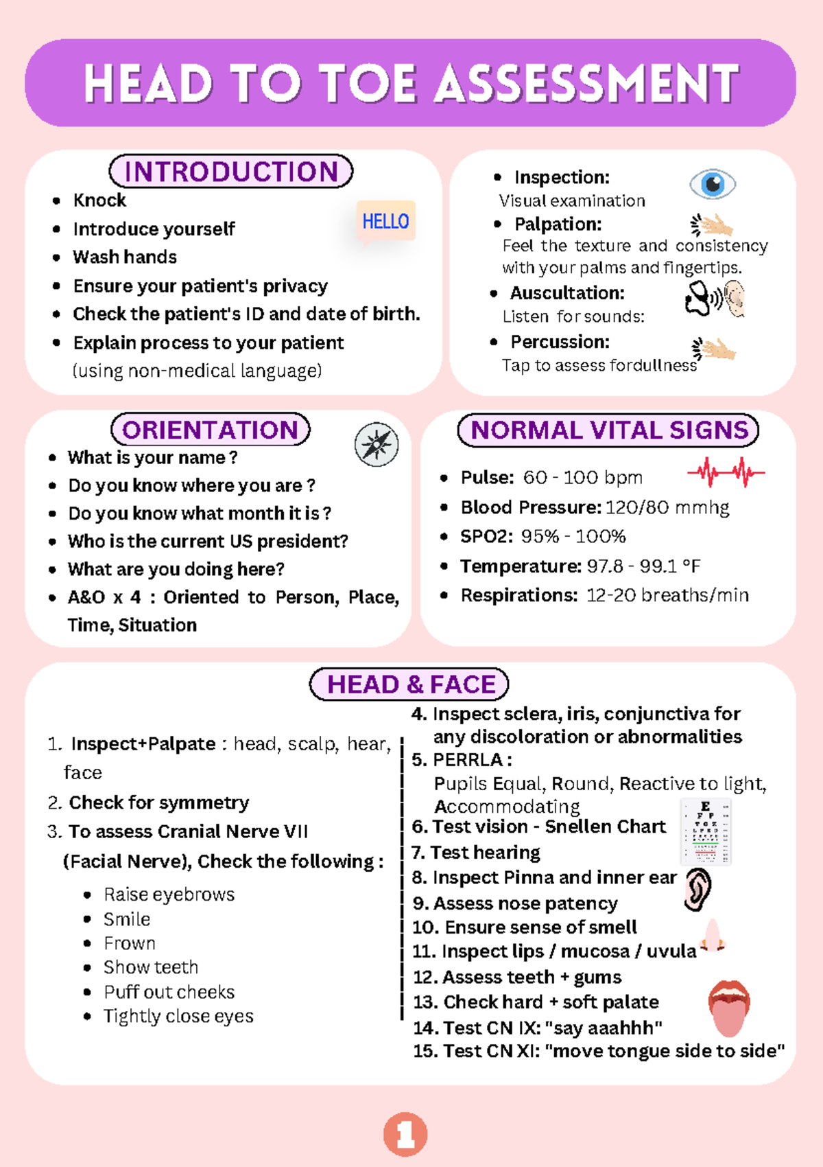 Headtotoeassessment Nursing Study Guide Nursing Notes Cheat Sheets ...